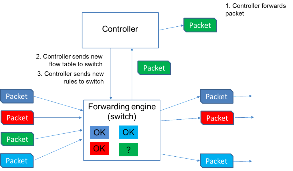 Article: SDN/NFV Technologies - Eogogics