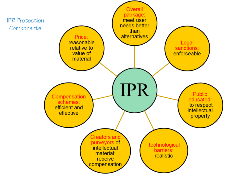 Technology and Society: The Changing Landscape - Eogogics
