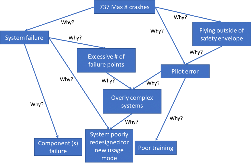 Functional Modeling & Cause and Effect Chains - Eogogics